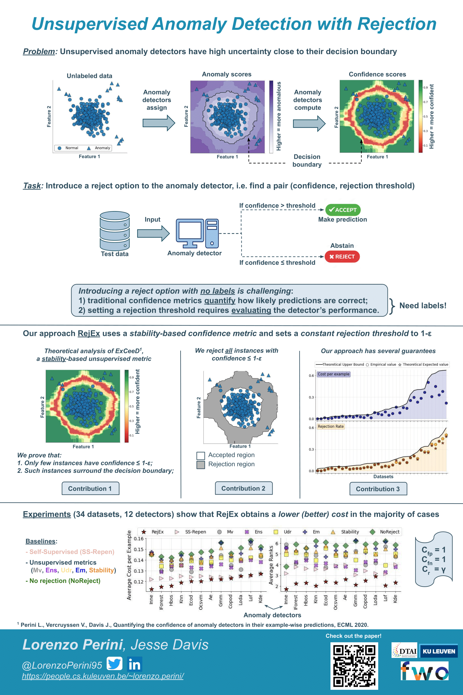 NeurIPS Poster Unsupervised Anomaly Detection with Rejection